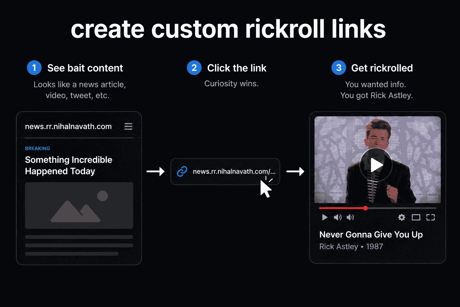 Rick Roll Link Generator